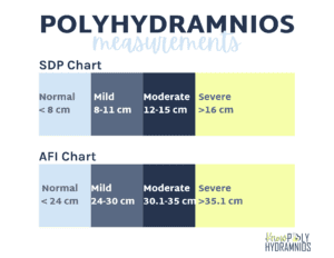 What is AFI and How Accurate is it? | Know Polyhydramnios