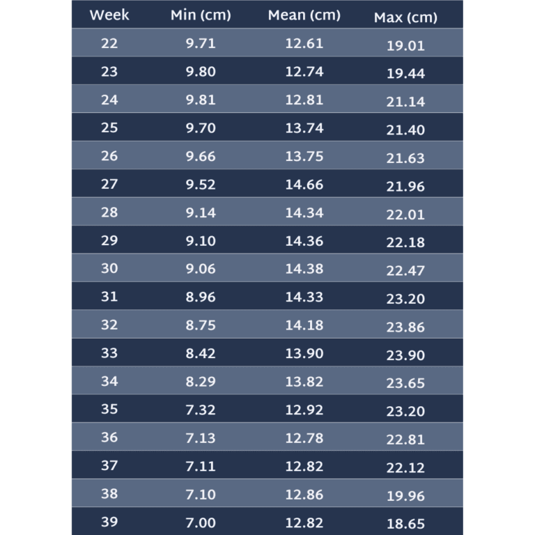 What is AFI and How Accurate is it? | Know Polyhydramnios